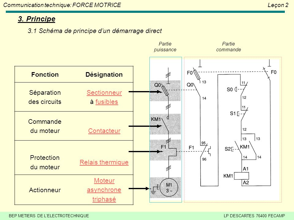 Schéma de protection electrique moteur - Combles isolation
