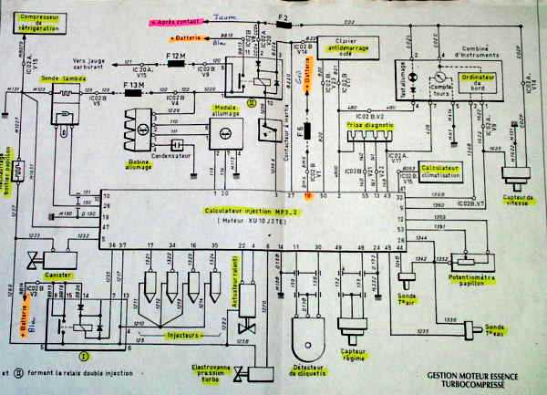 Schema faisceau electrique 205 gti - Combles isolation