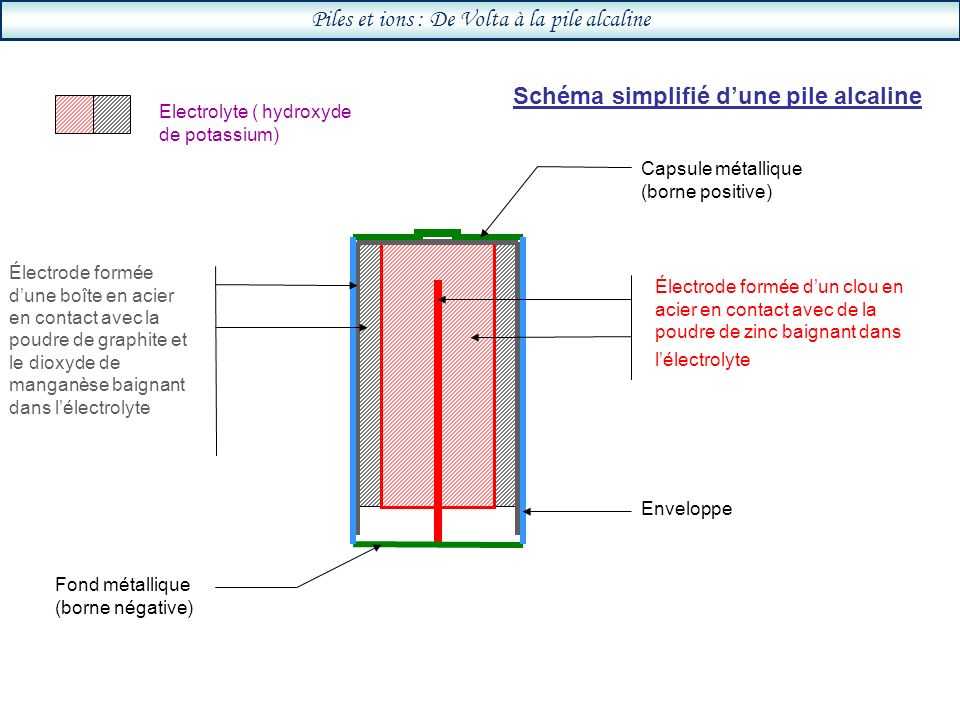 Schéma pile électrique - Combles isolation
